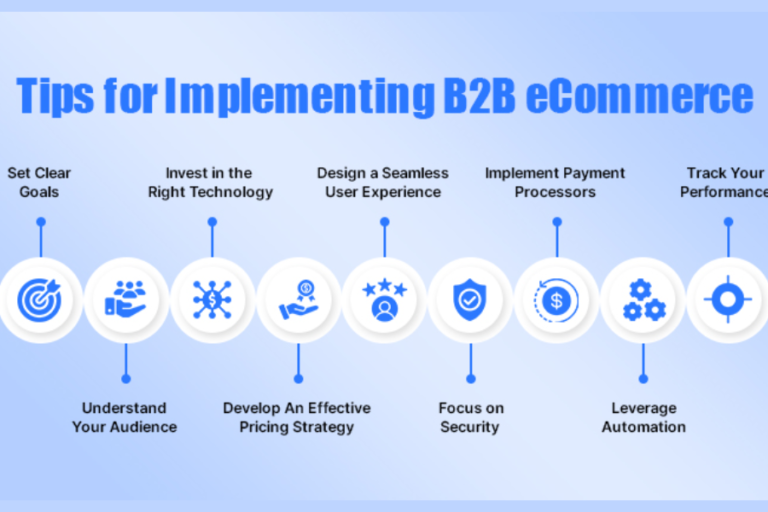 What Are The Essential Steps For Implementing Digital Transformation In ...